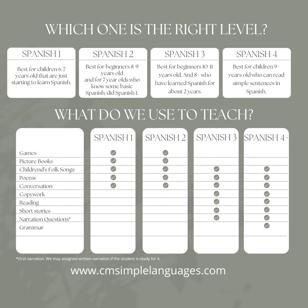 all – Charlotte Mason Simple Languages