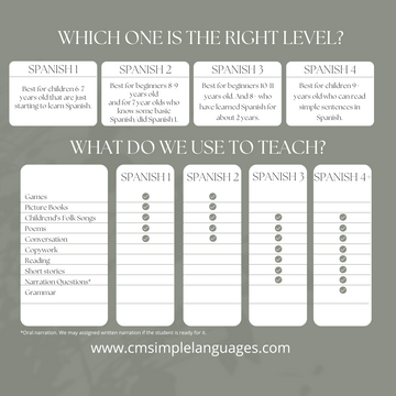 all – Charlotte Mason Simple Languages