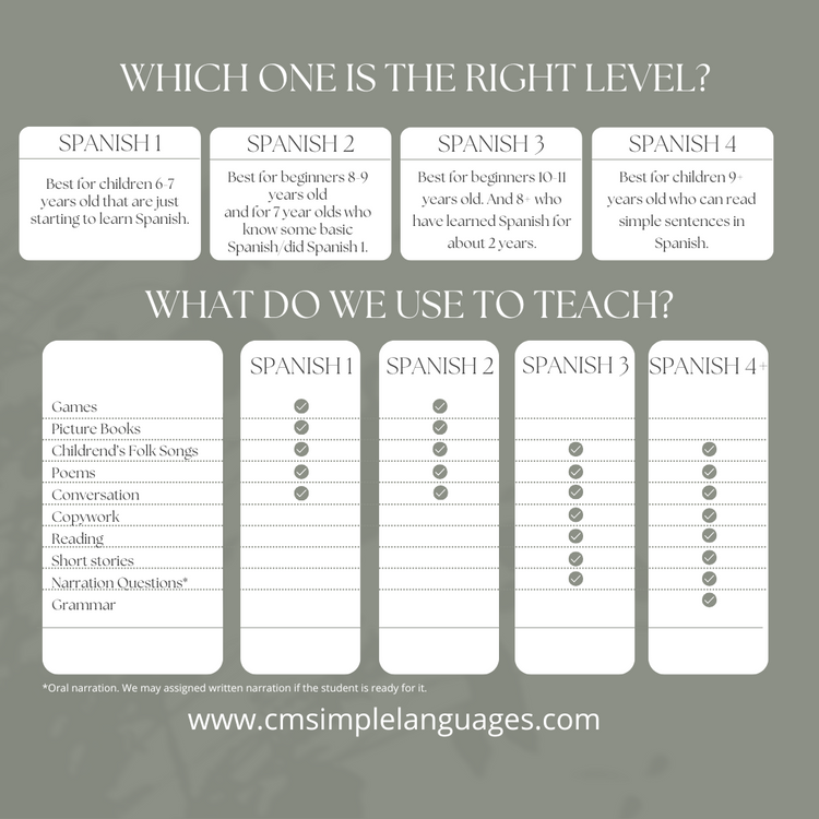 all – Charlotte Mason Simple Languages